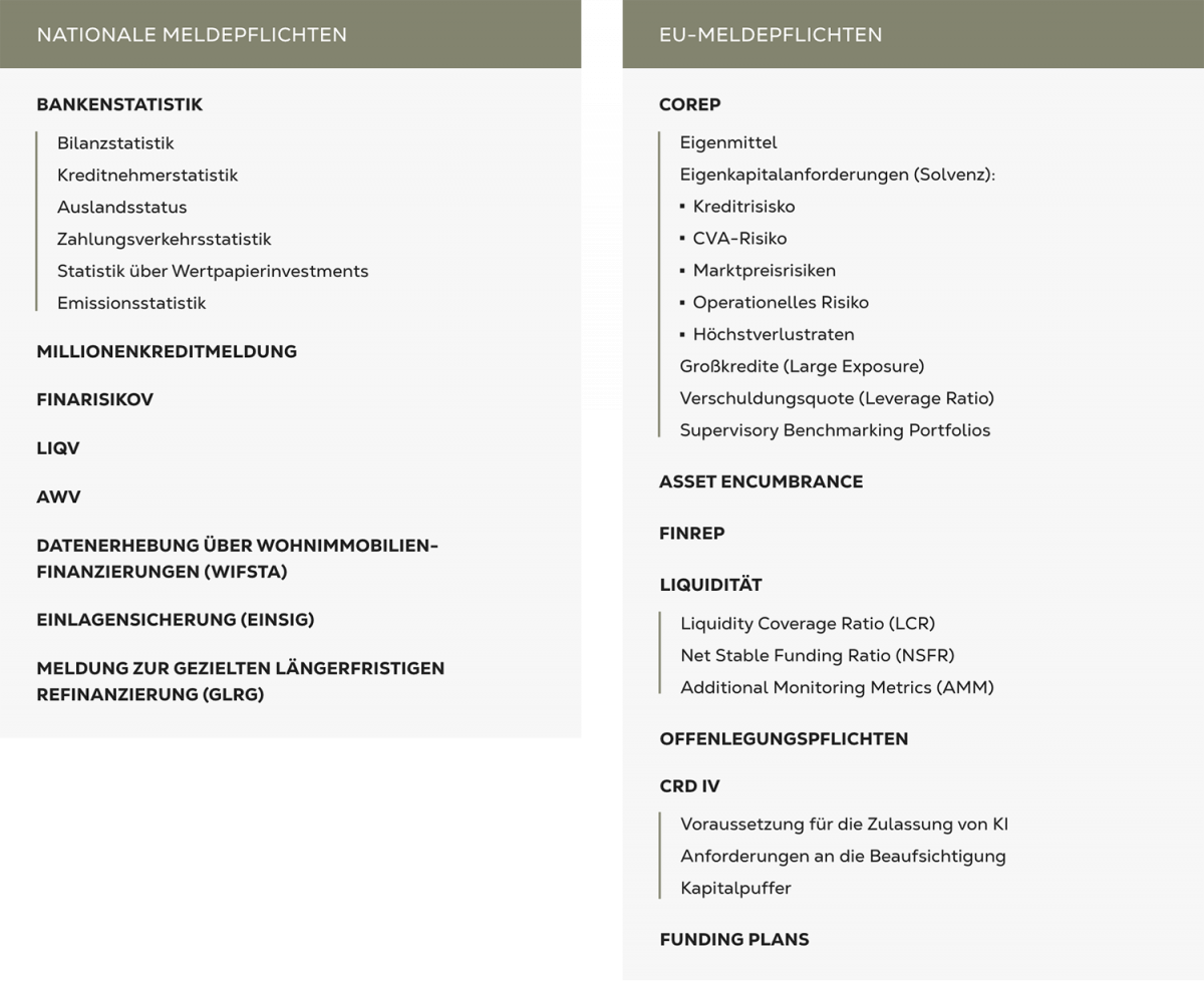 Regulatorisches Meldewesen – RUBIQ Consulting